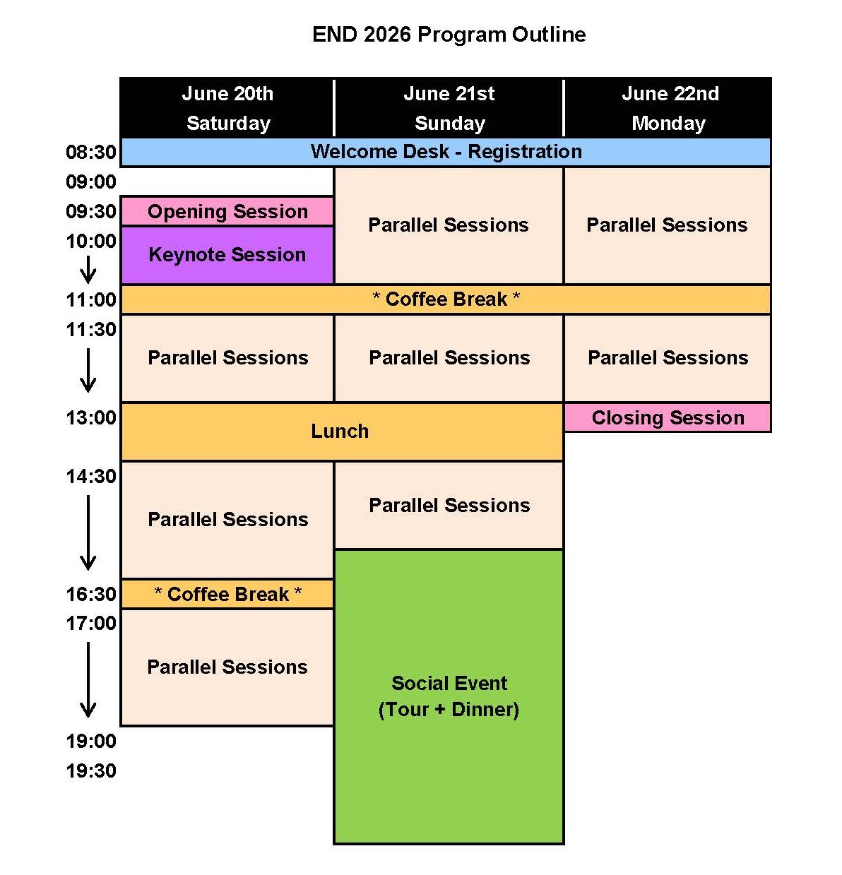 Program Outline | END 2026